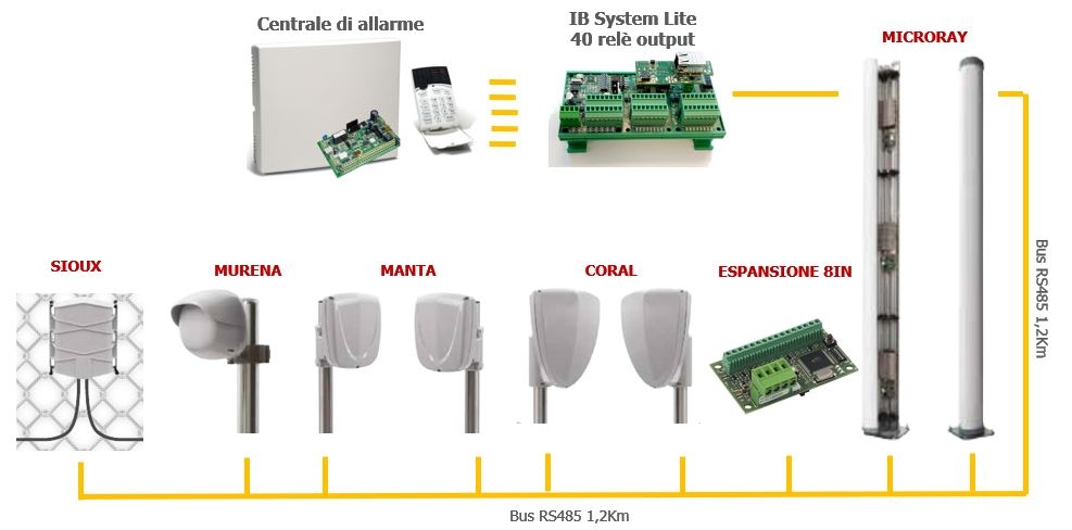 CIAS - IB-SYSTEM LITE IP Poe e RS485 con 40 uscite relè